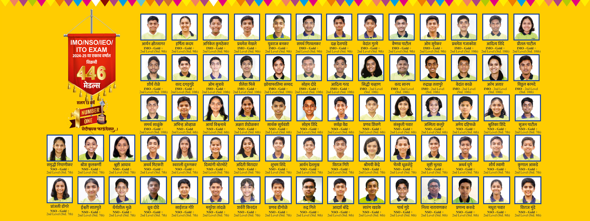 Netizens Foundation Academy IIT-JEE | NEET | NTSE | RMO | IJSO ...